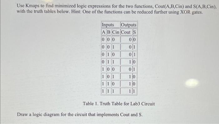 Solved Use Kmaps to find minimized logic expressions for the | Chegg.com