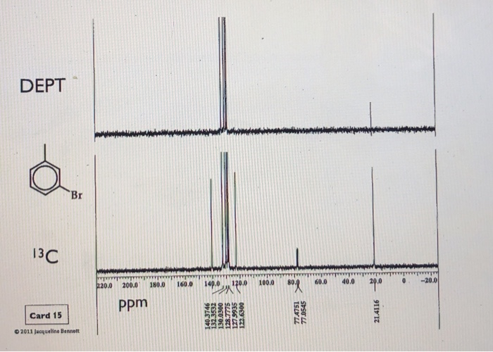 Solved 13C and DEPT NMR Inquiry Worksheet Include labeled | Chegg.com