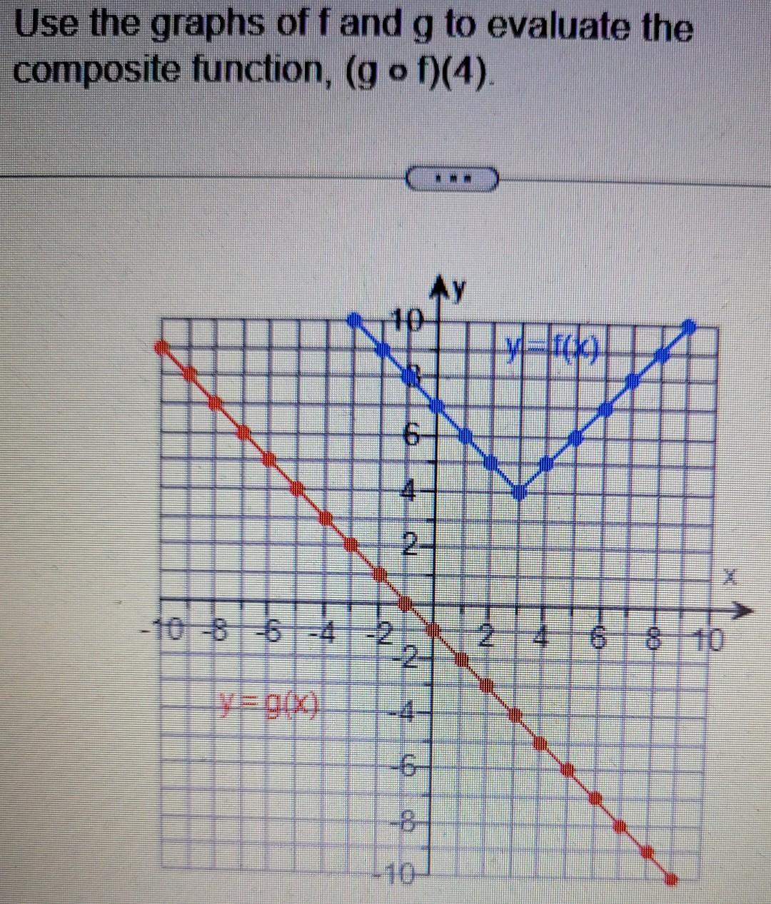 Solved Use The Graphs Of F And G To Evaluate The Composite