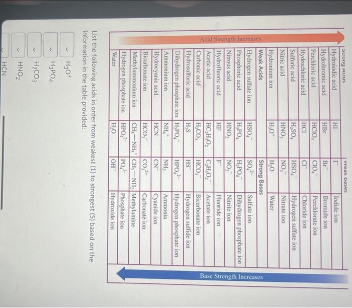 Solved List the following acids in order from weakest (1) to | Chegg.com