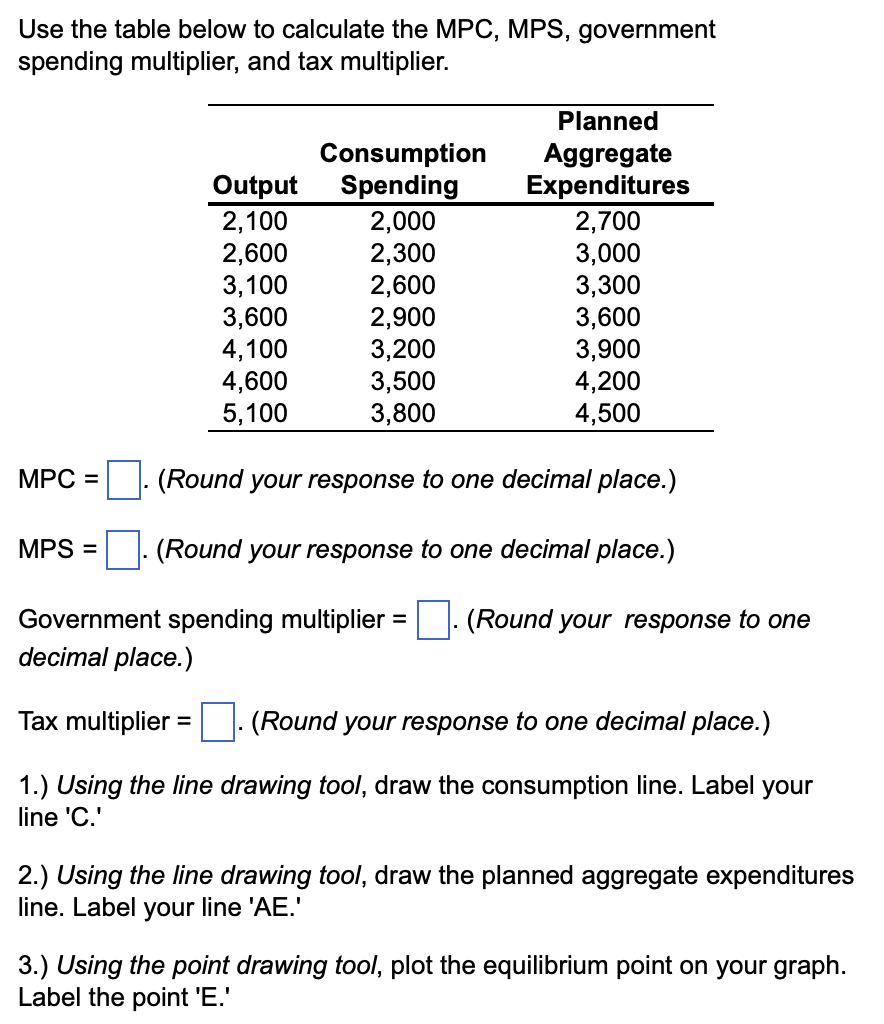 Use the table below to calculate the MPC, ﻿MPS, | Chegg.com