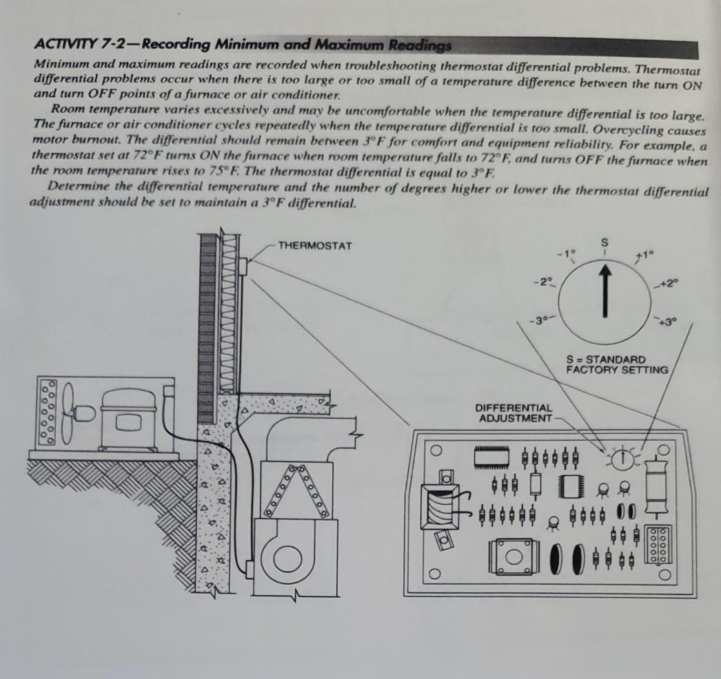 Solved ACTIVITY 7-2-Recording Minimum and Maximum Readings | Chegg.com