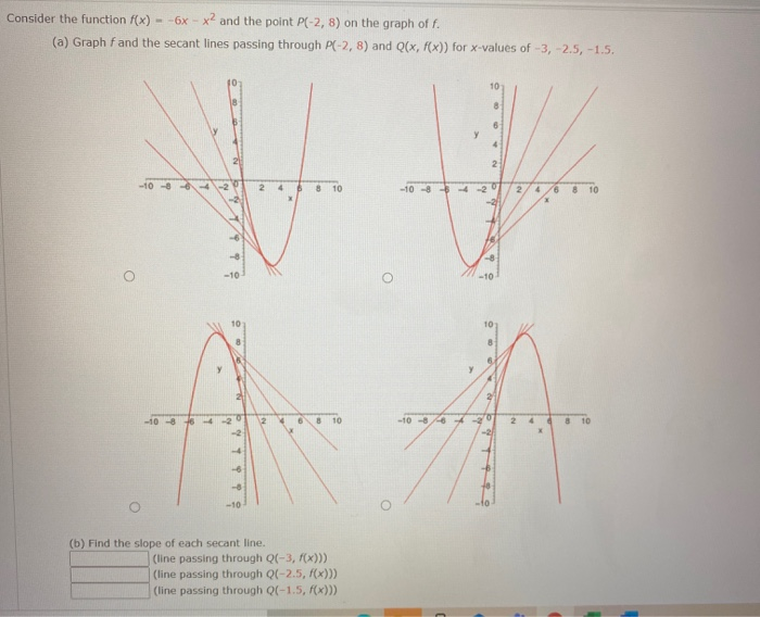 Solved Consider the function f(x) - -6x - x2 and the point | Chegg.com