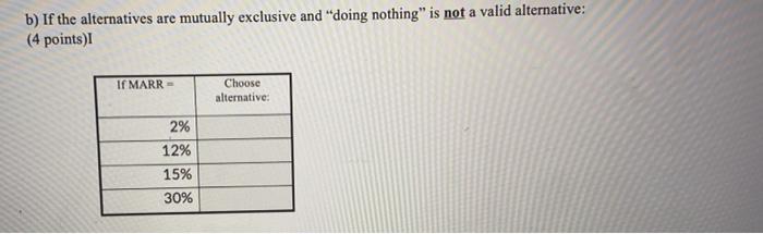 Solved For the following alternatives, sketch a NPW profile | Chegg.com
