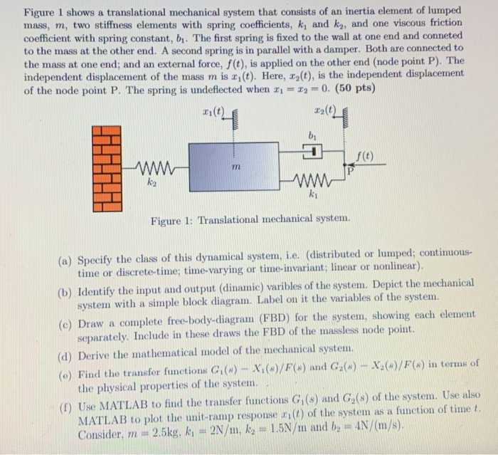 Solved Figure 1 shows a translational mechanical system that | Chegg.com