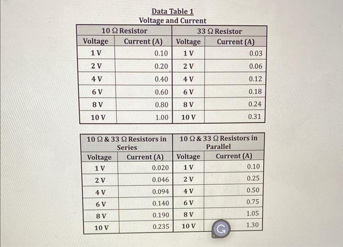 Solved graph each one 1.) Voltage vs. Current for single | Chegg.com