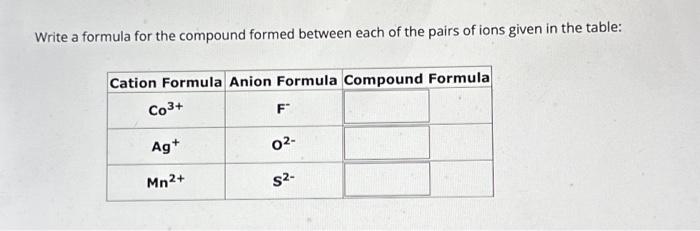 Solved Write a formula for the compound formed between each | Chegg.com