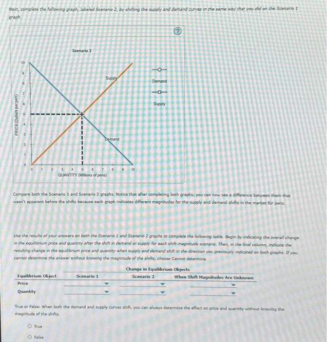 Solved Next, complete the following graph, labeled Scenario | Chegg.com