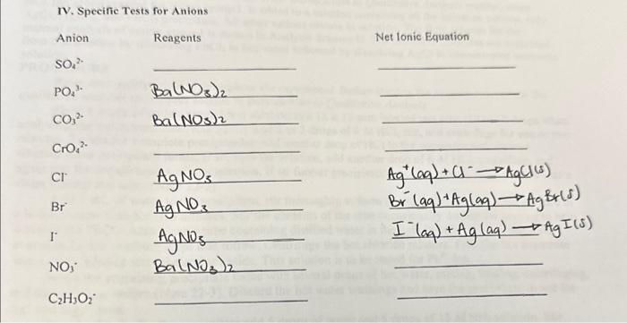 Solved VV. Specific Tests for Anions | Chegg.com