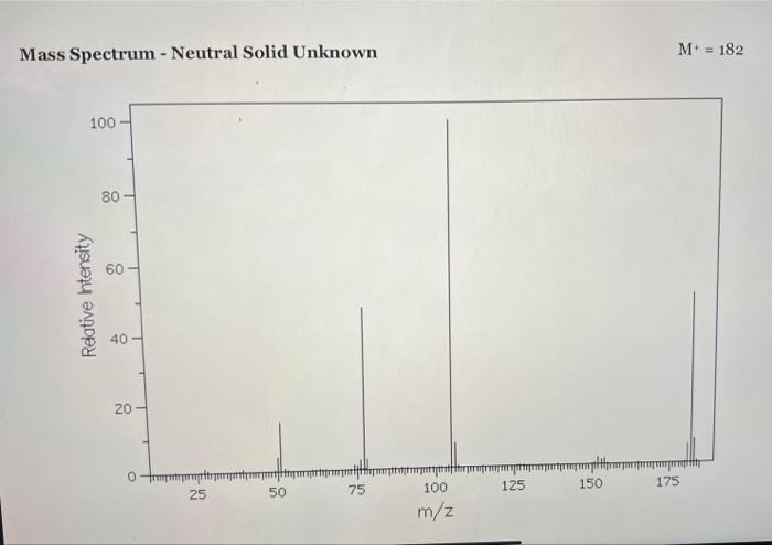 Solved Mass Spectrum - Neutral Solid Unknown M+=182ID | Chegg.com