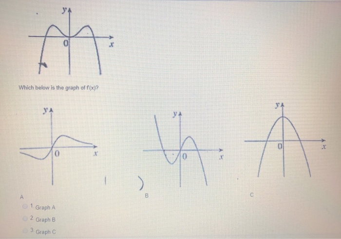 Solved Which below is the graph of f(x)? 1 Graph A 2 Graph B | Chegg.com