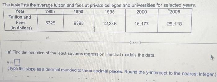 Solved The table lists the average tuition and fees at | Chegg.com