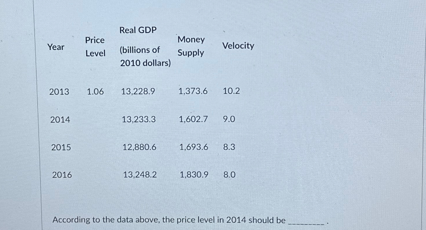 Solved \table[[Year,\table[[Price],[Level]],\table[[Real | Chegg.com