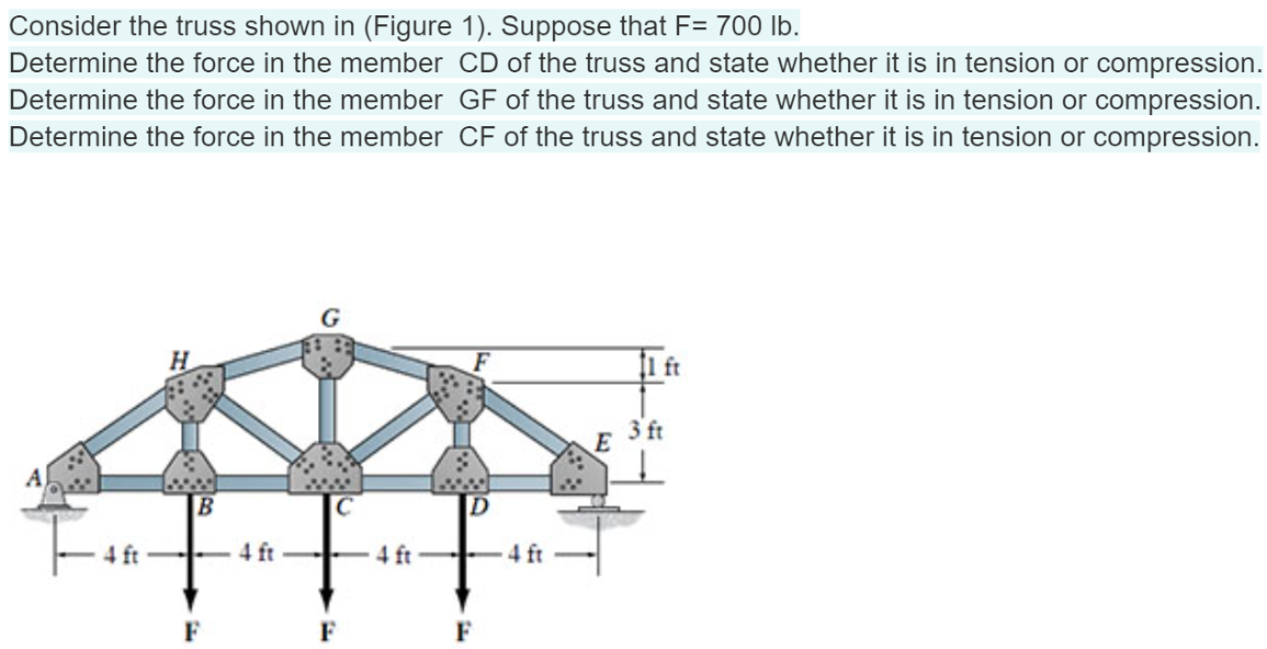Solved Consider the truss shown in (Figure 1). ﻿Suppose that | Chegg.com