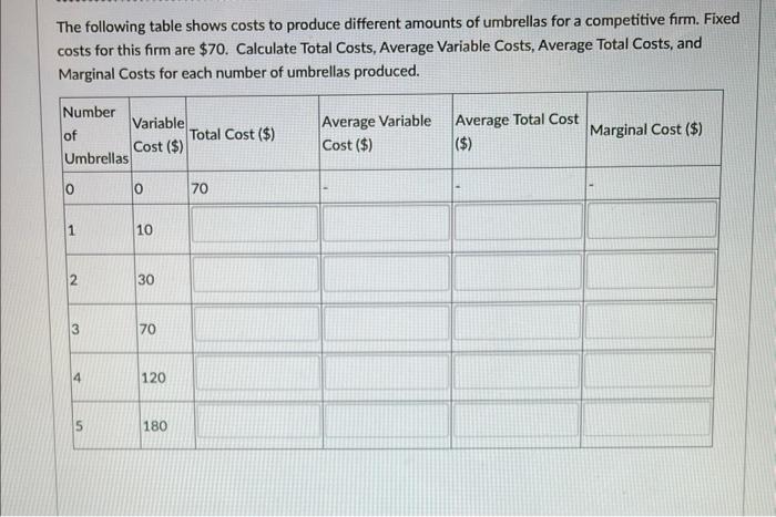 Solved The following table shows costs to produce different | Chegg.com
