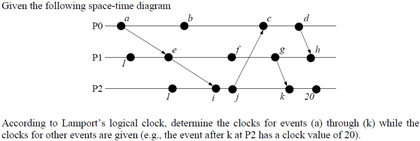 Given the following space - time diagram According | Chegg.com