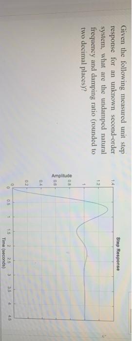 Solved Step Response 1.4 Given the following measured unit | Chegg.com Solved Step Response 1.4 Given the following measured unit | Chegg.com