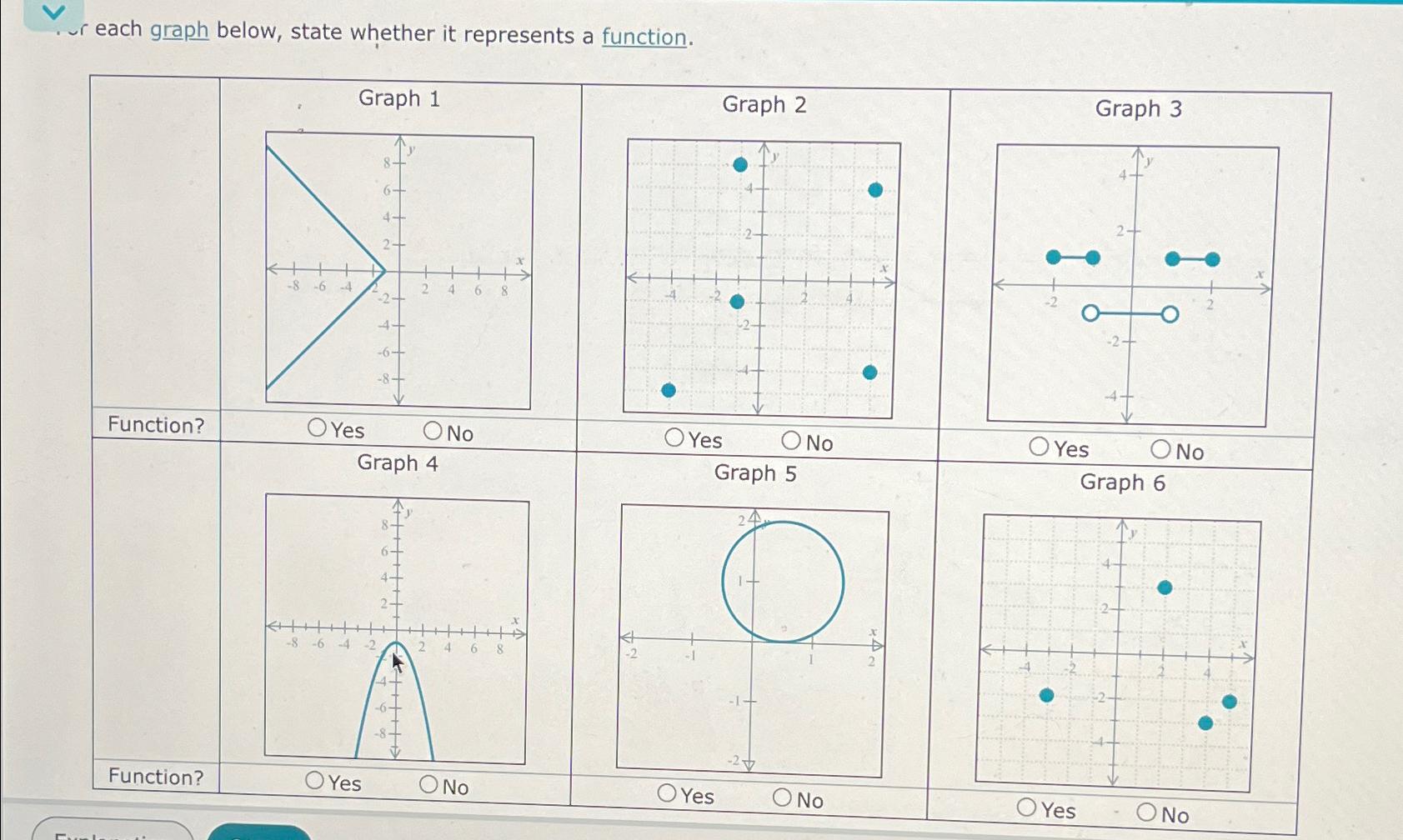 Solved or each graph below, state whether it represents a | Chegg.com
