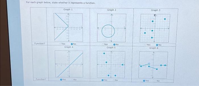 Solved For each graph below, state whether it represents a | Chegg.com