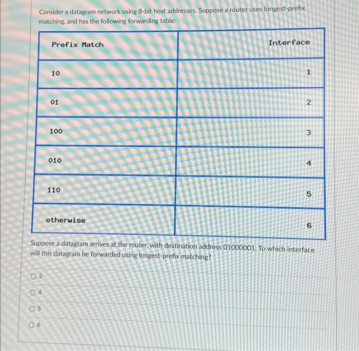 Solved Consider a datagram network using 8-bit host | Chegg.com
