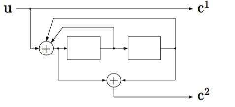 Solved Figure shows the encoder of a recursive systematic | Chegg.com