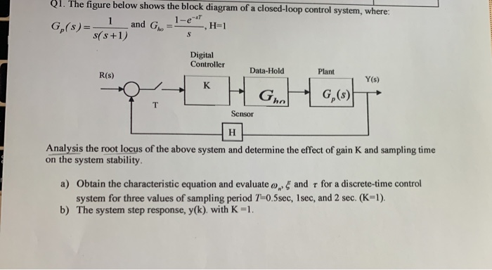 Solved Q1. The figure below shows the block diagram of a | Chegg.com
