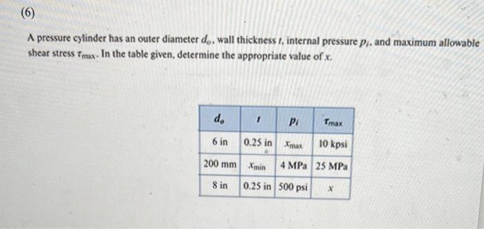 Solved A pressure cylinder has an outer diameter do. wall | Chegg.com