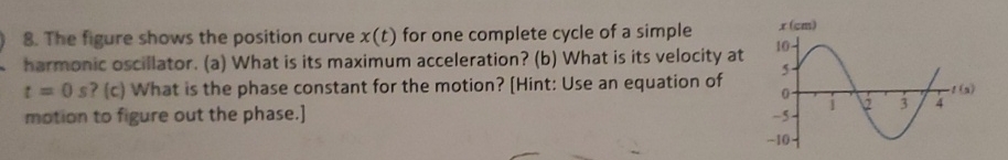 Solved The figure shows the position curve x(t) ﻿for one | Chegg.com