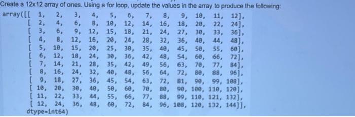 Solved Create a 12x12 array of ones. Using a for loop, | Chegg.com