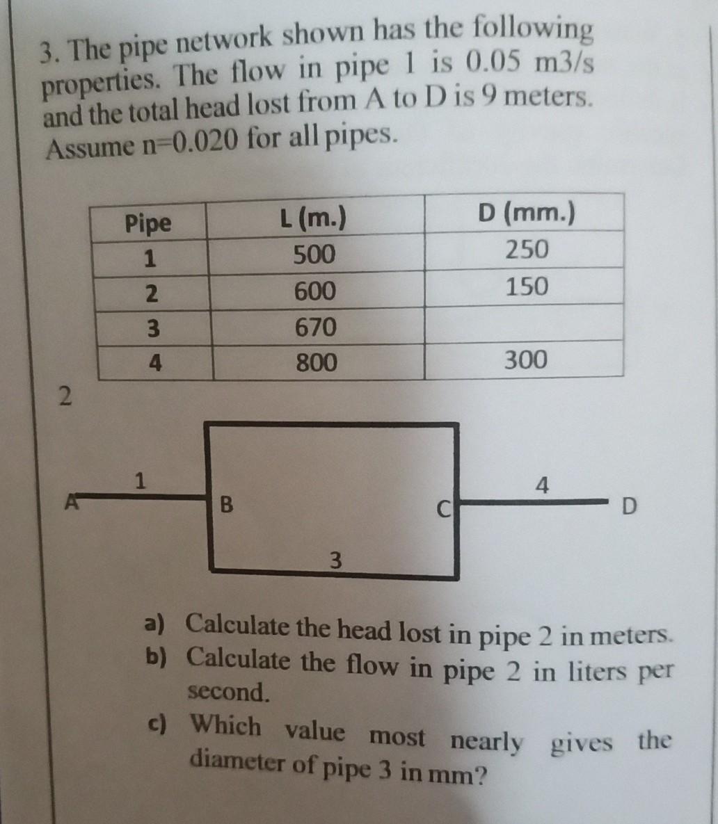 Solved 3. The pipe network shown has the following | Chegg.com