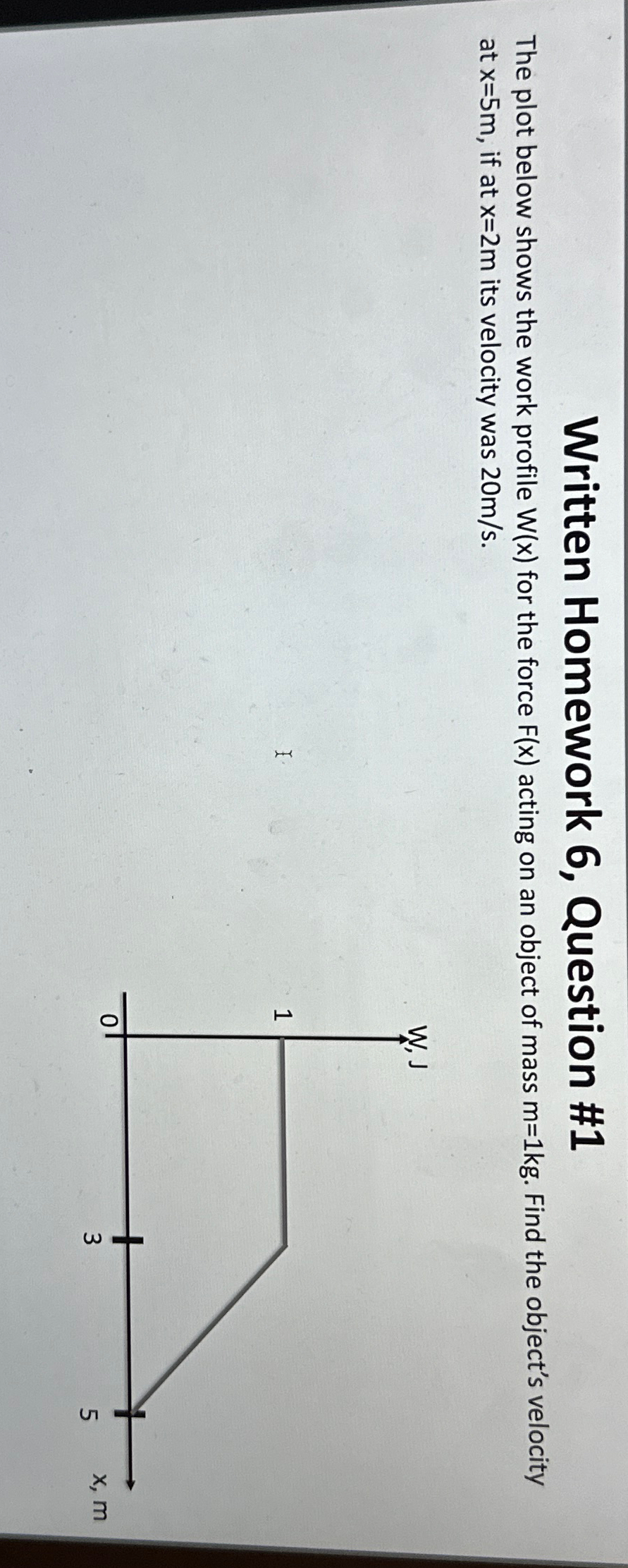 Solved Written Homework 6, ﻿Question #1The plot below shows | Chegg.com