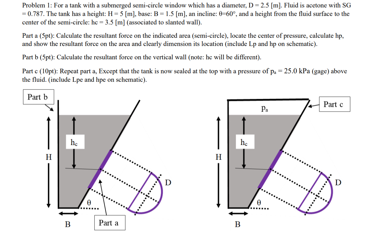 Solved Problem 1: For a tank with a submerged semi-circle | Chegg.com