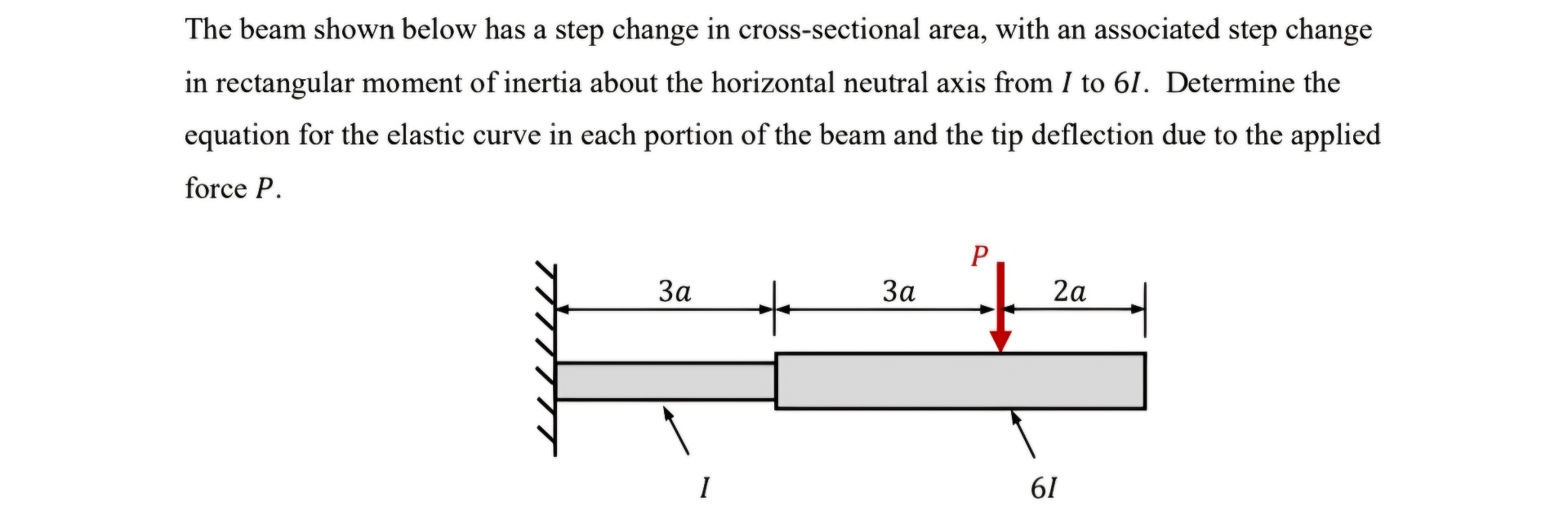 Solved The beam shown below has a step change in | Chegg.com