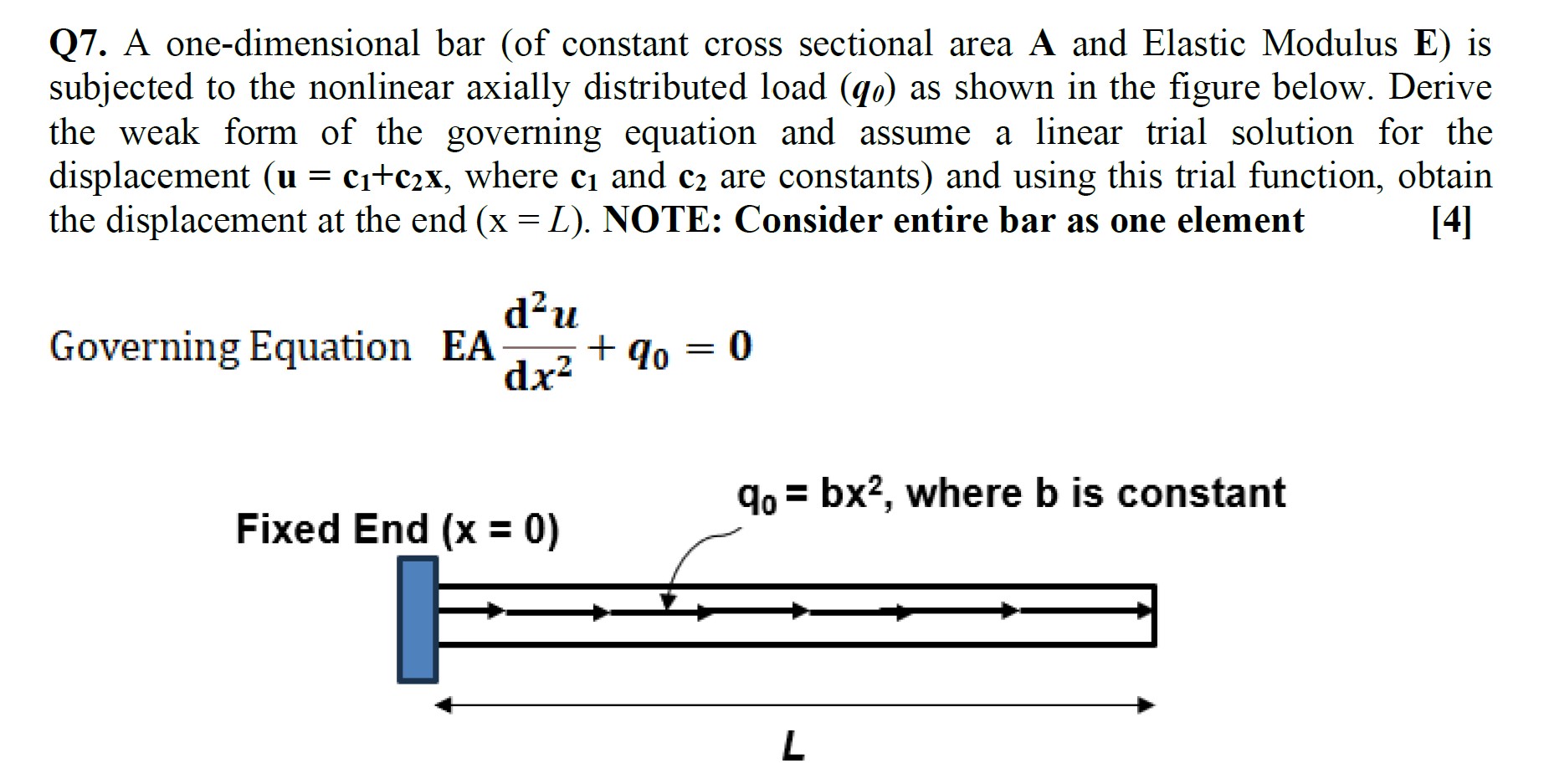 Solved Q7. ﻿A one-dimensional bar (of constant cross | Chegg.com