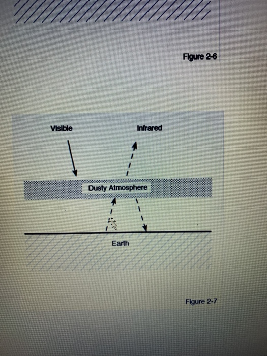 Solved Home Insert Page Layout References Malings Review