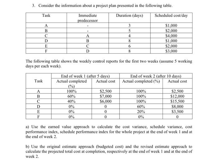 Solved 3. Consider the information about a project plan | Chegg.com