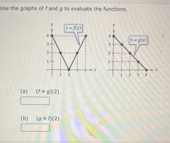Solved Jse the graphs of f and g to evaluate the functions. | Chegg.com