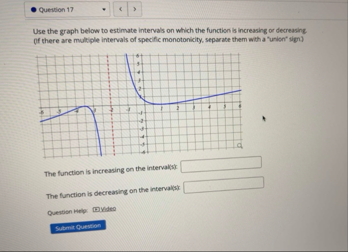 Solved Question 17Use the graph below to estimate intervals | Chegg.com