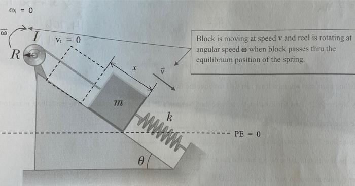 Solved The reel shown has radius R & moment of inertia I, | Chegg.com