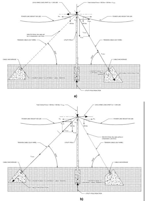 Solved Consider the utility pole with guywire/cables as | Chegg.com
