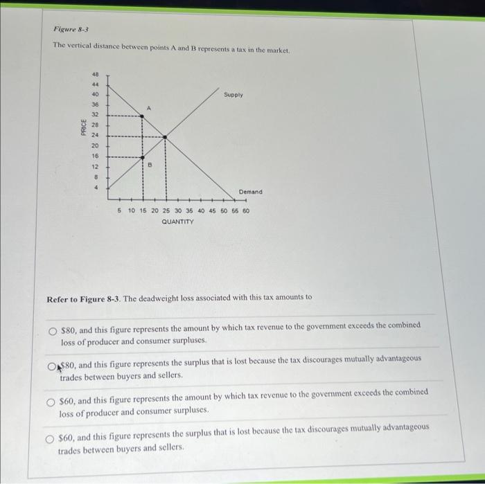 Solved Figure 8-3 The vertical distance between points A and | Chegg.com