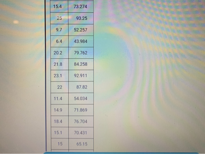 Solved A Teacher Believes That The Third Homework Assignment 7367