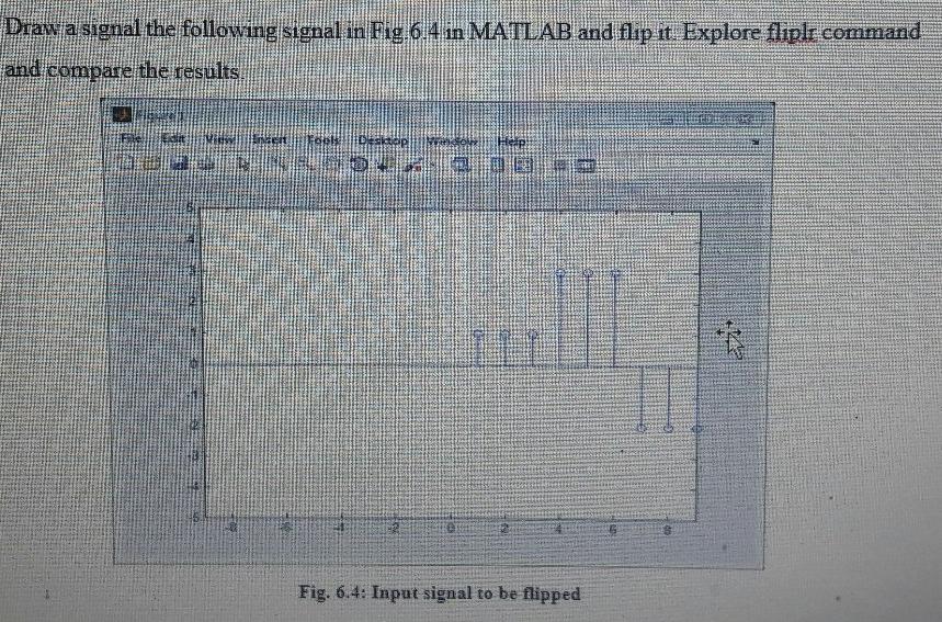 Solved Draw a signal the following signal in Fig.6.4 in | Chegg.com