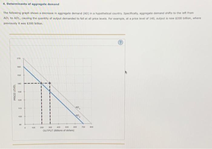 Solved 4. Determinants of aggregate demand The following | Chegg.com