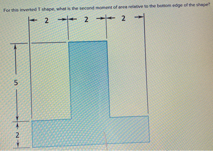 Solved For this inverted T shape, what is the second moment | Chegg.com