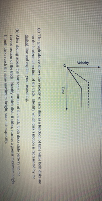 Solved -*— - F Y 2F Two identical disks, X and Y, are | Chegg.com