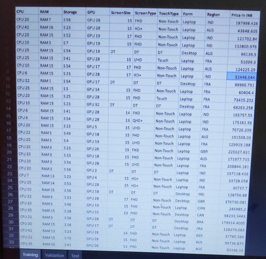 Solved dataset contains laptop/configuration and it's | Chegg.com