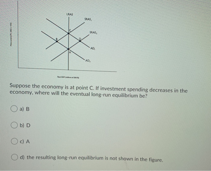 Solved Equations for C, I, G, and NX are given below. If the | Chegg.com