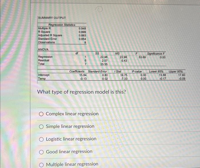 Solved Report the correlation coefficient from the output | Chegg.com