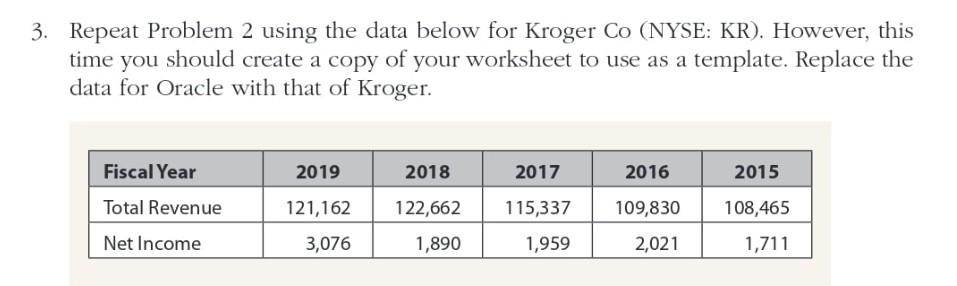 Repeat Problem 2 using the data below for Kroger Co | Chegg.com